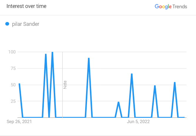 Popularity-Graph-of-Jason-Allen - Players Bio