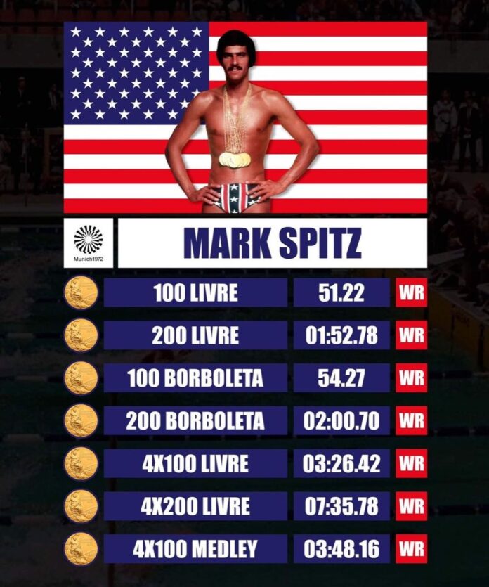 Mark Spitz Bio- Career & Net Worth - Players Bio