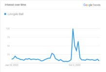 Gelo Ball Bio: Early Life, Girlfriend & Net Worth - Players Bio