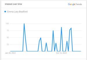 Emma Lavy Bradford: Family, Married, Husband, Golf & Net Worth ...