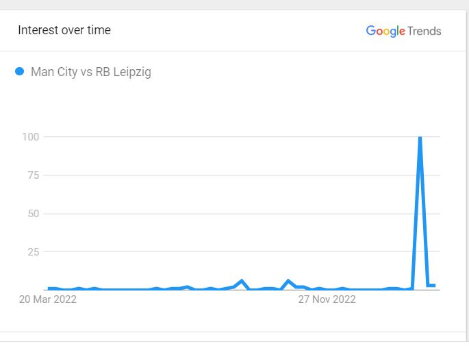 Jason-Richardson-Popularity-Graph - Players Bio