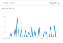 David Reichel Bio: Meet Tracy Wolfson's husband - Players Bio