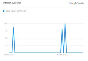 Cole Kmet Girlfriend: Emily Jarosz - Players Bio