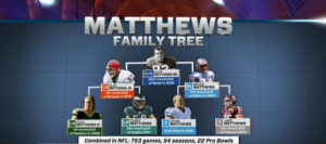 Casey Matthews: Career, NFL Family & Net Worth - Players Bio