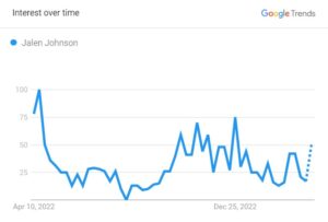 Jalen Johnson Bio: Family, NBA Contracts, Net Worth And Girlfriend ...