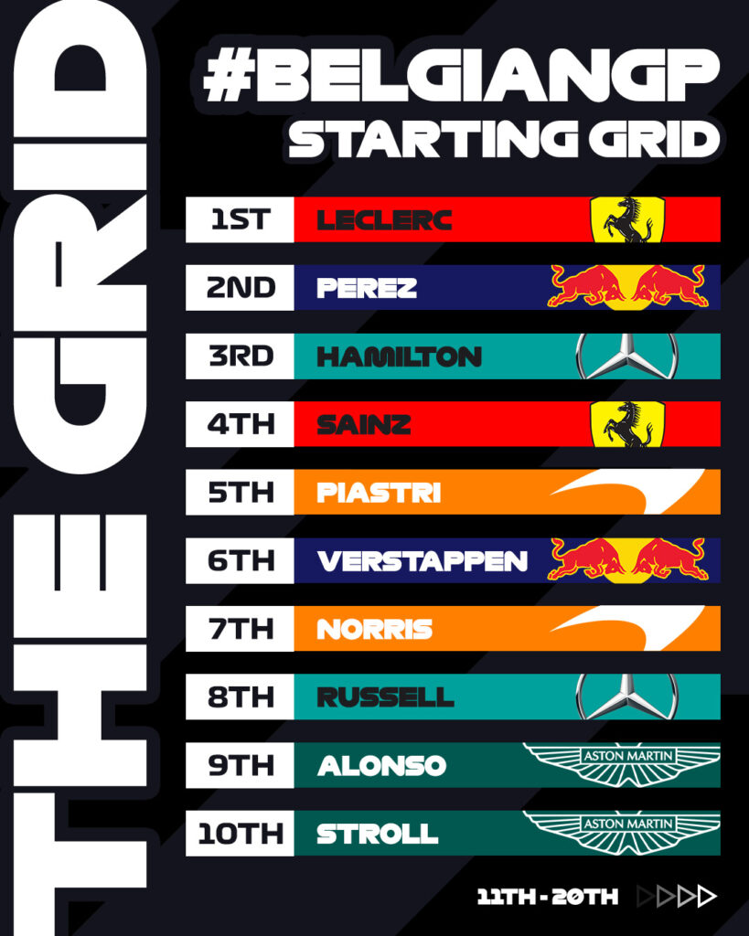 Belgium GP Circuit de Spa-Francorchamps: Death Track? - Players Bio